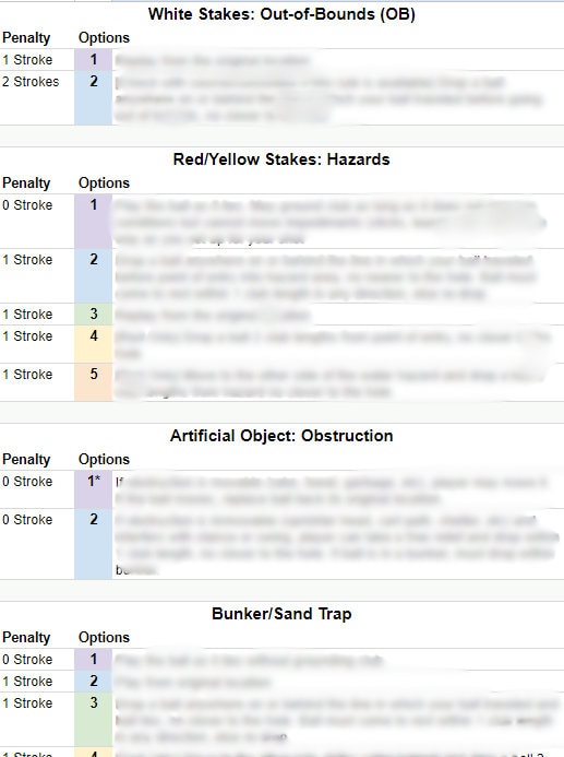 Golf Club Distance Range Chart Template, Golf Situation Tips, and Golf ...
