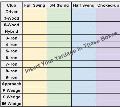 Golf Club Distance Range Chart Template, Golf Situation Tips, and Golf ...
