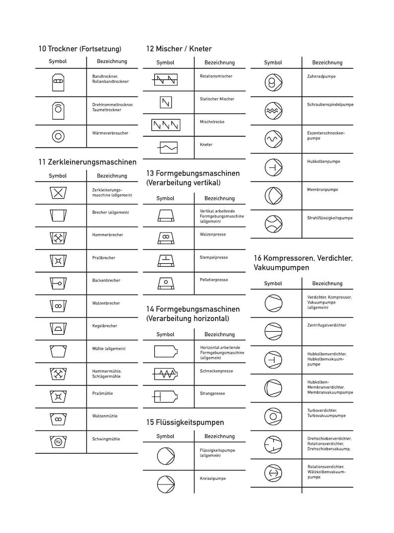 P&I Template According to EN ISO 10628-2 for Notability - Piping and ...