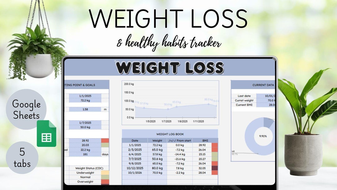 Weight Loss Tracker | Google Sheets | Workout Tracker | Sugar Intake ...