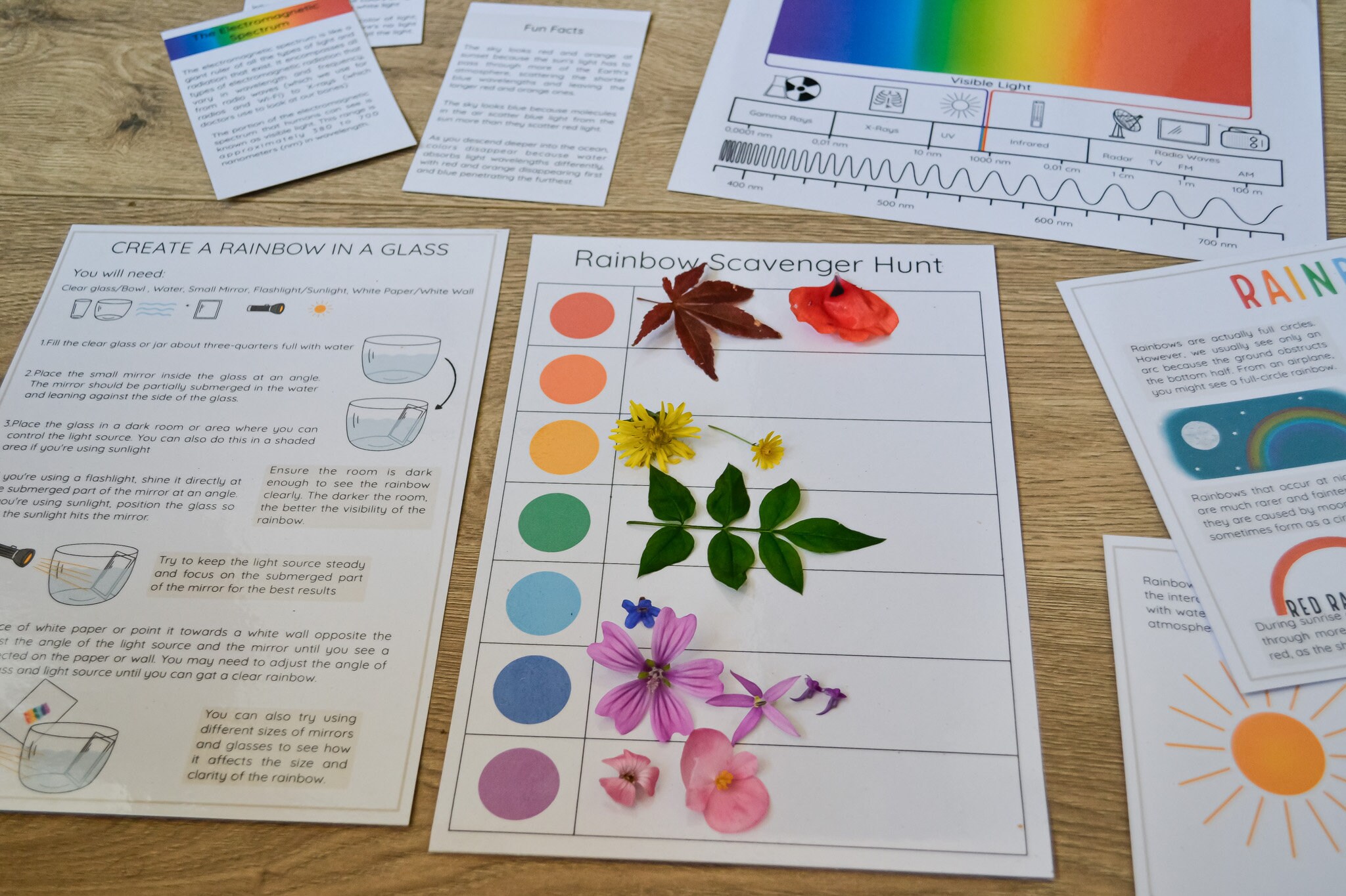 Rainbow Mini Unit Study, How Rainbows Work, Electromagnetic Spectrum ...