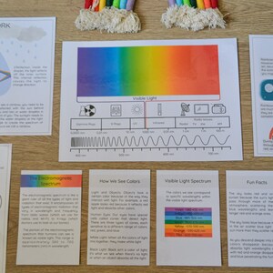 Rainbow Mini Unit Study: Science & Scavenger Hunt (digital Download) - Etsy