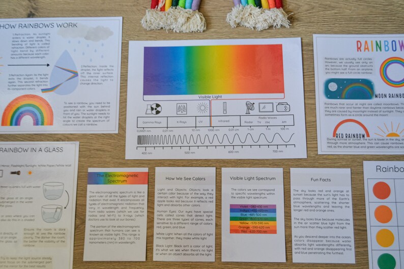 Rainbow Mini Unit Study, How Rainbows Work, Electromagnetic Spectrum ...
