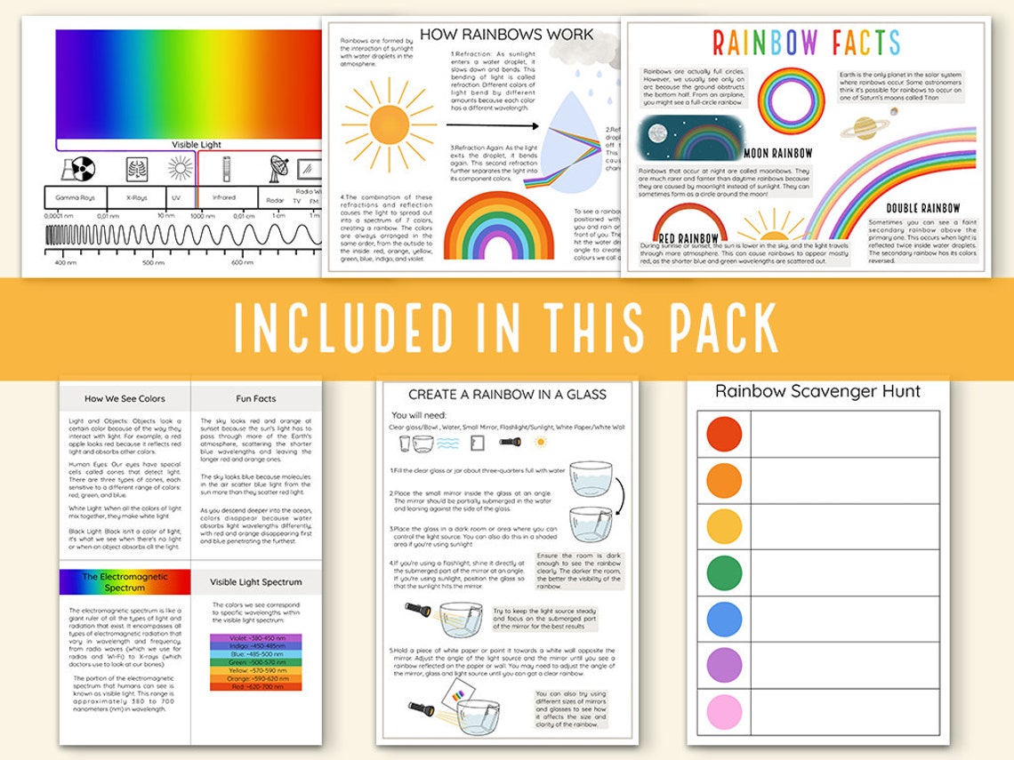 Rainbow Mini Unit Study, How Rainbows Work, Electromagnetic Spectrum ...