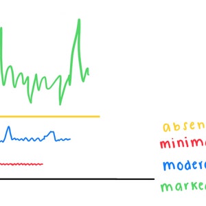 Labor and Delivery Fetal Heart Rate Interpretation Notes, OB Nursing ...