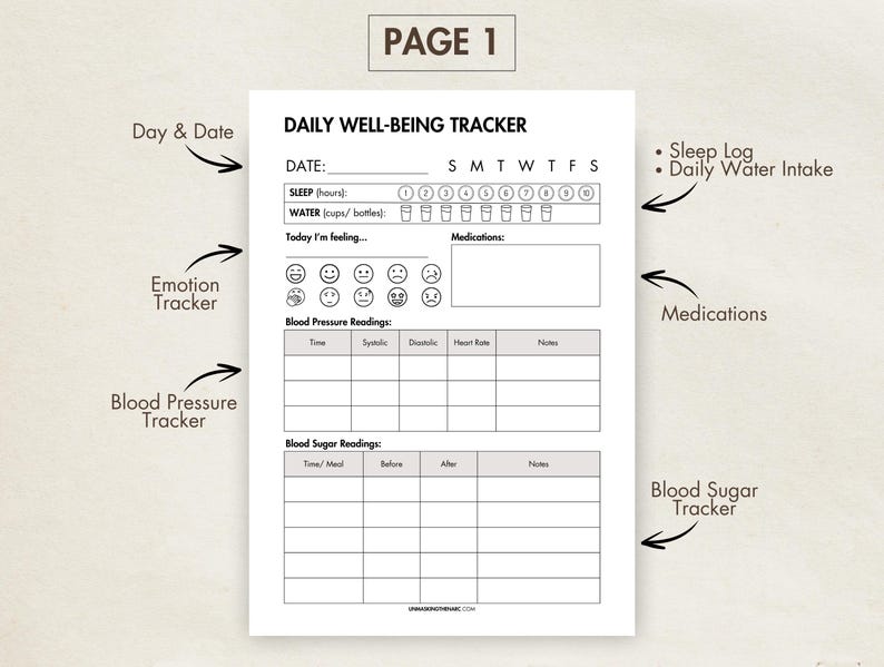 Daily Well-being Tracker Printable Digital Mental Health Diary Blood ...