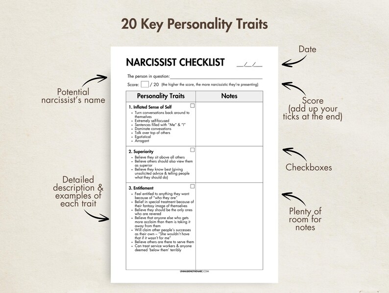 Narcissist Checklist Printable, Digital Narcissistic Abuse Healing ...