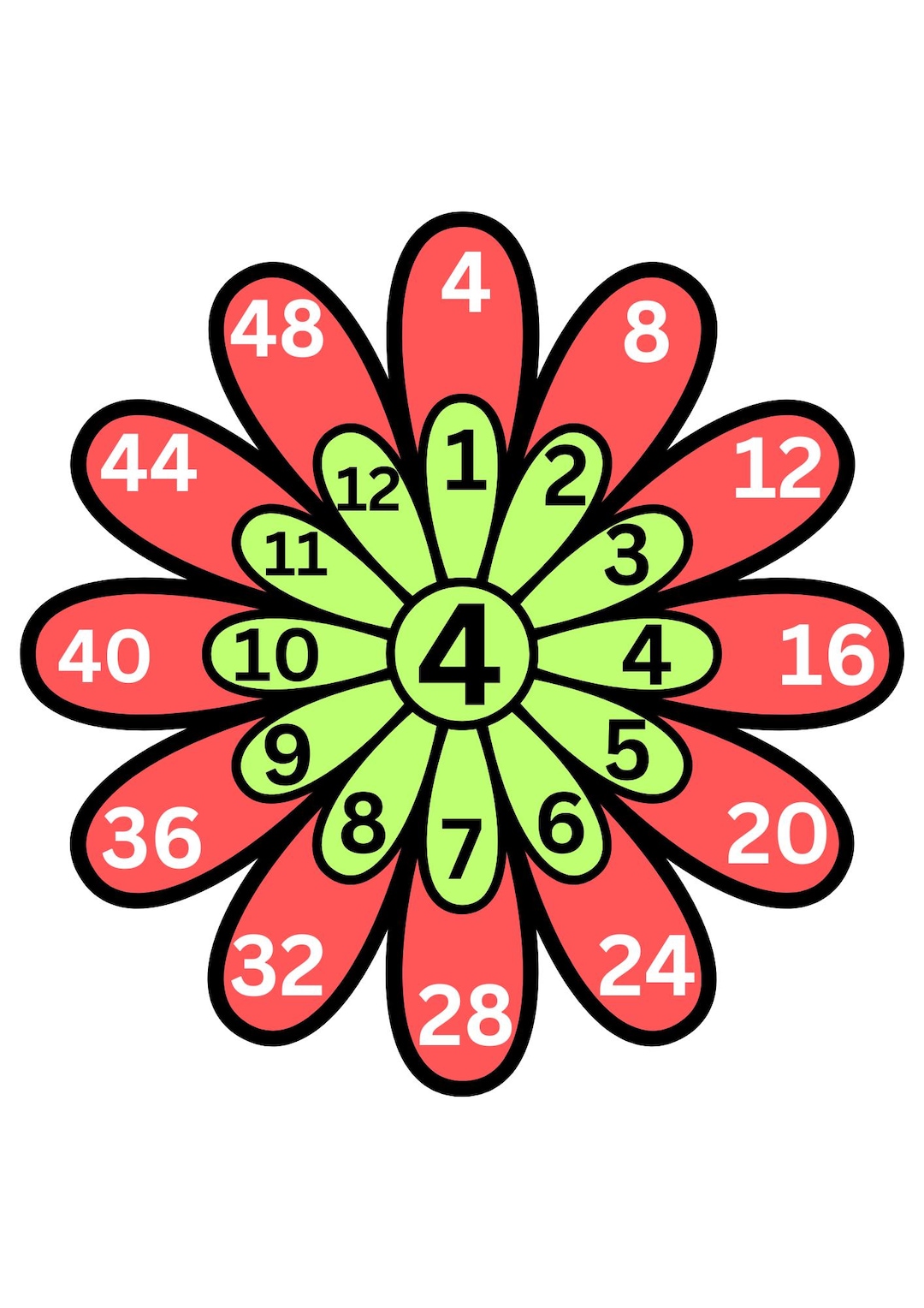 Multiplication Flashcard Math - Etsy