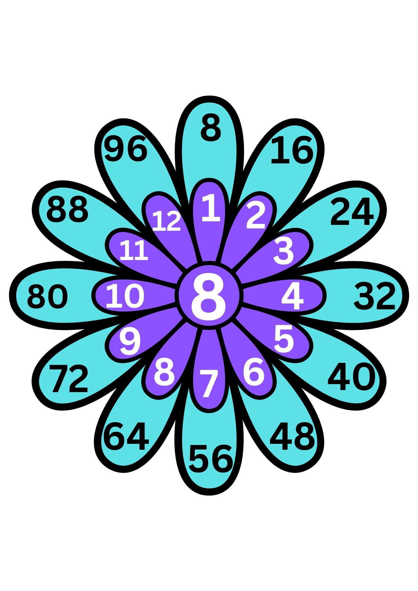 Multiplication Flashcard Math - Etsy