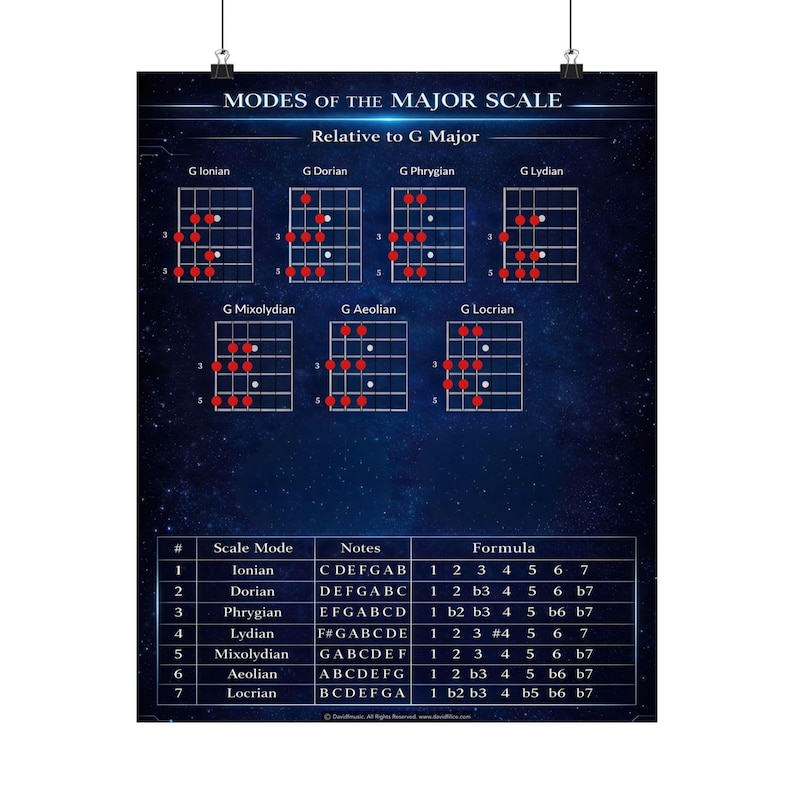 Modes of the Major Scale Matte Vertical Poster | Music Theory Chart for ...