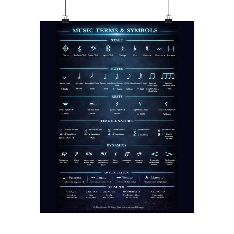 Music Terms and Symbols Matte Poster | Musical Notation Chart | Music ...