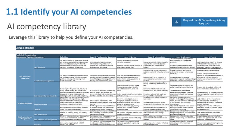 Re-calibrate Your IT Workforce for AI [toolkit] - Etsy