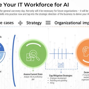 Re-calibrate Your IT Workforce for AI [toolkit] - Etsy