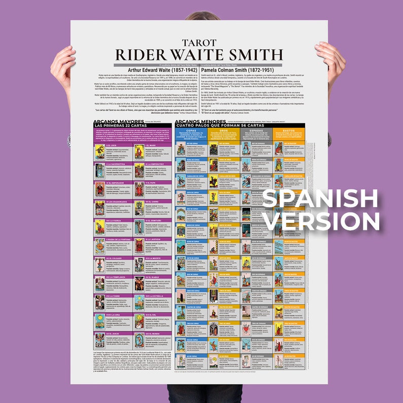Tarto Cheat Sheet Rider Waite in Spanish, Large-scale Printing, High ...