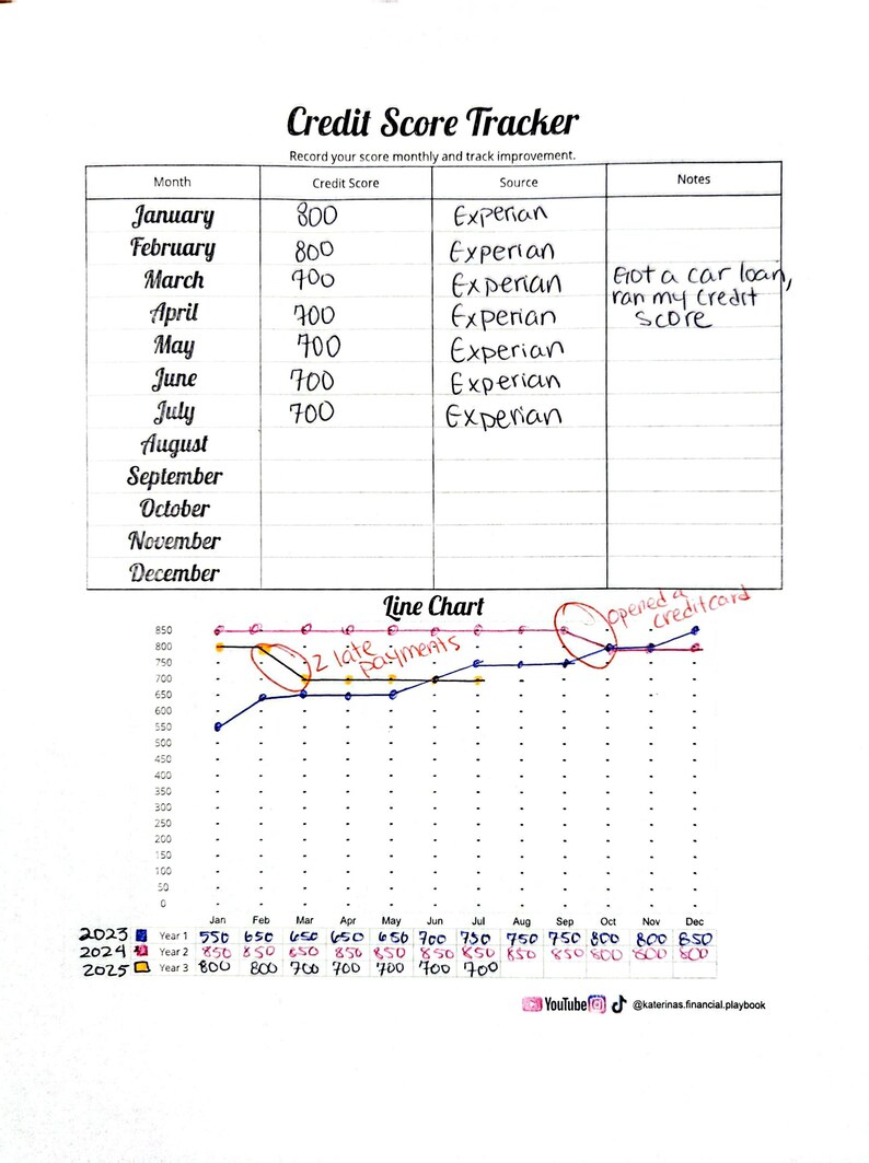 Credit Card and Debt Tracker Bundle | Printable & Editable Financial ...