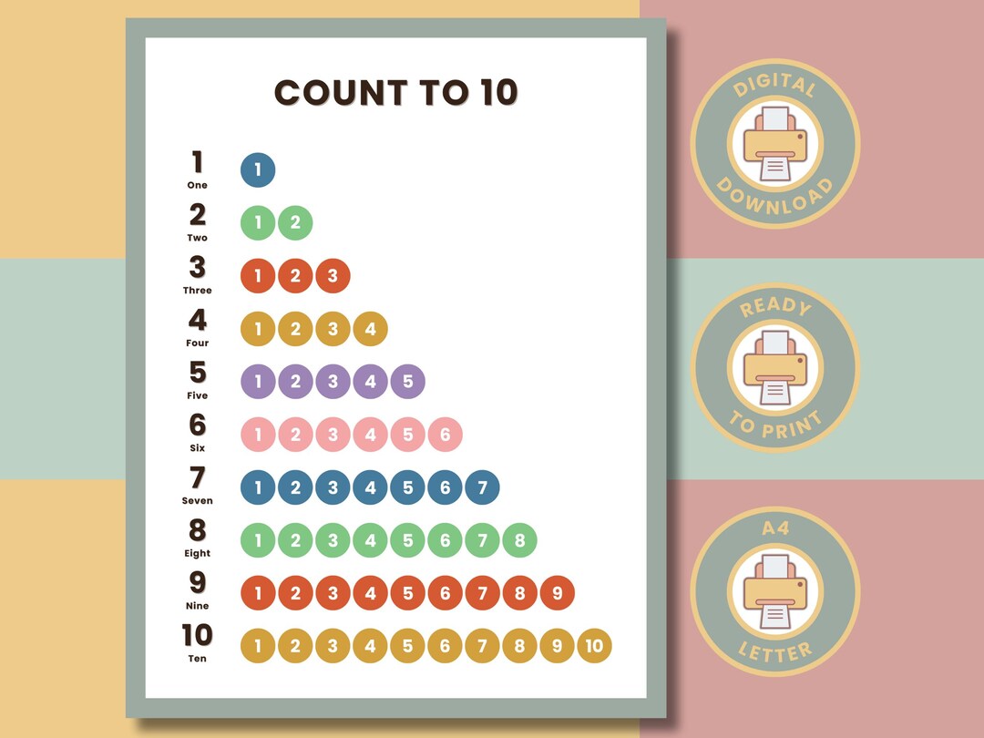 Learn Numbers 1-10 Preschool Numbers Educational Wall Art Printable ...