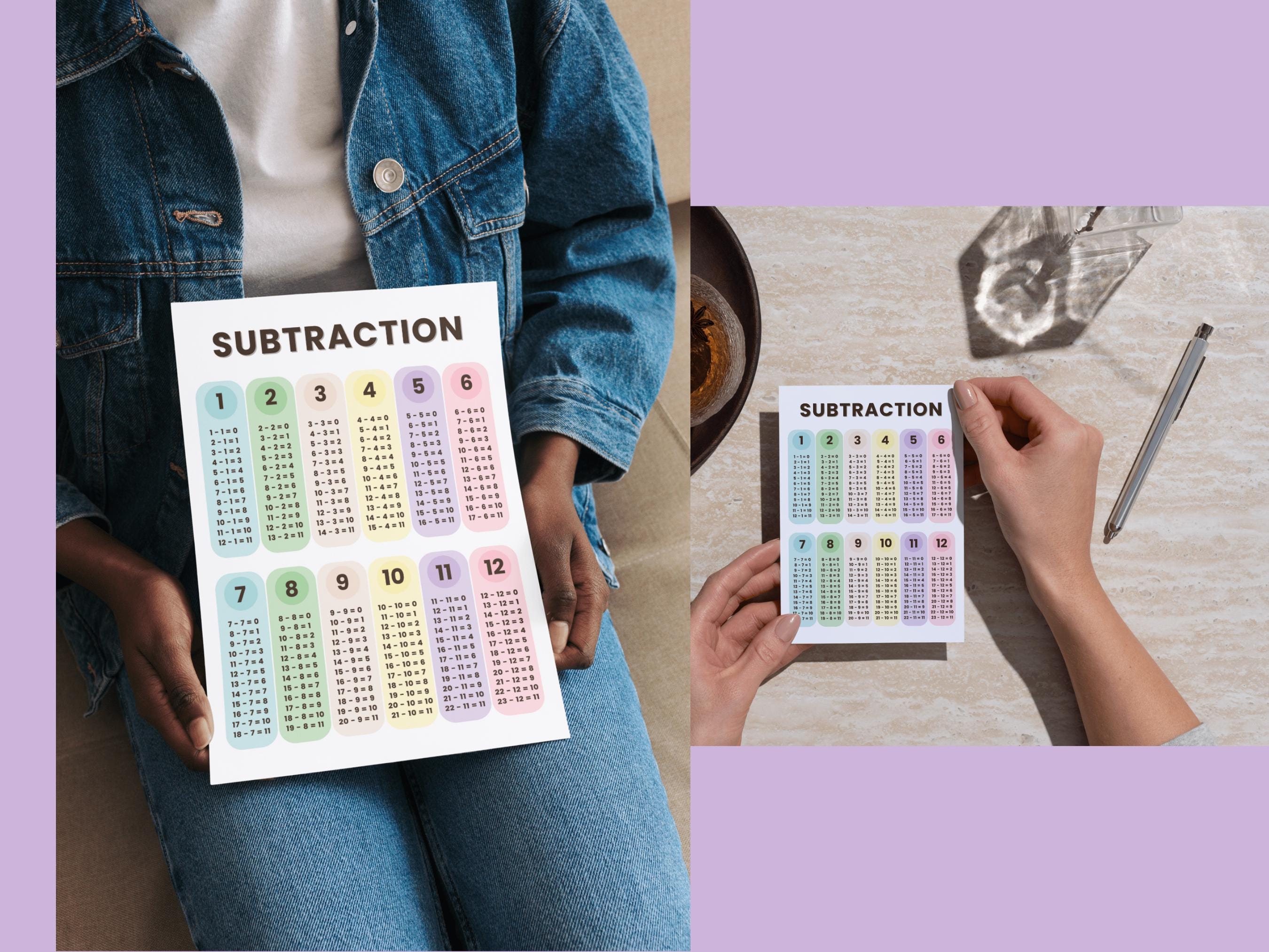 Subtraction Facts Math Poster Printable Homeschool Educational Resource ...