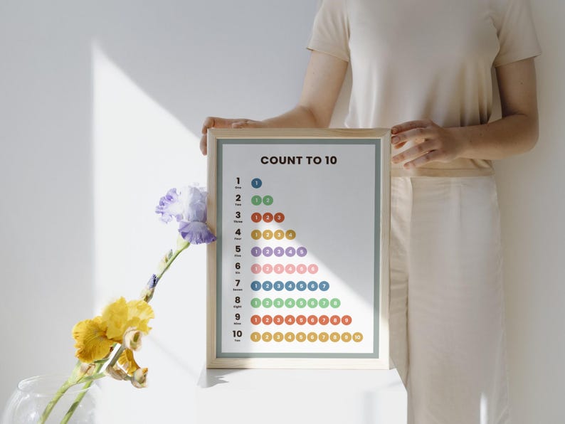Learn Numbers 1-10 Preschool Numbers Educational Wall Art Printable ...