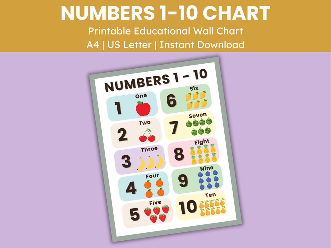 Learn Numbers for Preschool Numbers Educational Wall Art Printable ...
