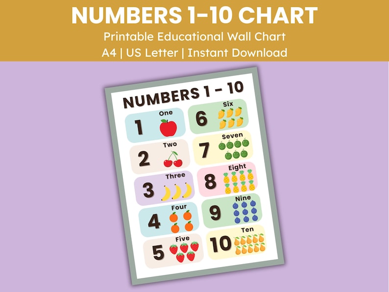 Learn Numbers for Preschool Numbers Educational Wall Art Printable ...