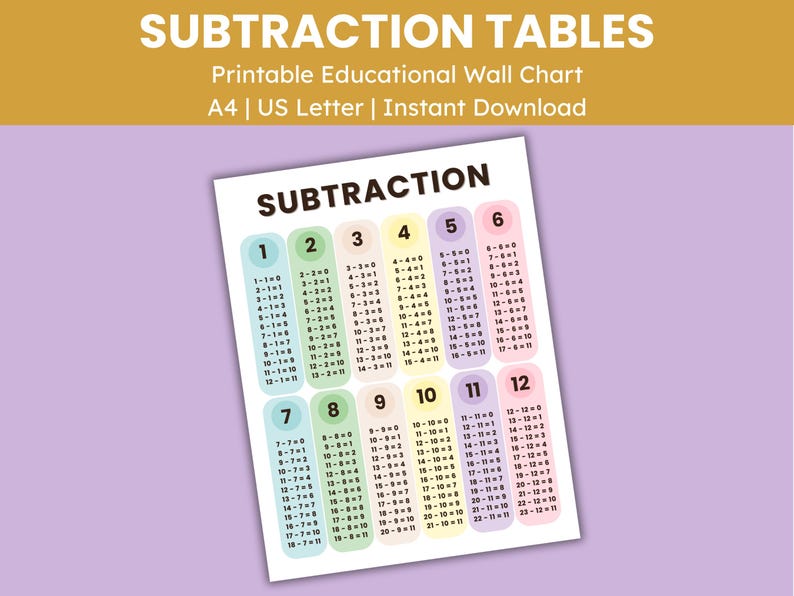 Subtraction Facts Math Poster Printable Homeschool Educational Resource ...