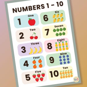 Learn Numbers for Preschool Numbers Educational Wall Art Printable ...