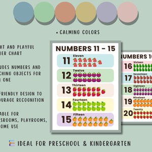 Learn Numbers for Preschool Number Poster Printable Learning Resource ...