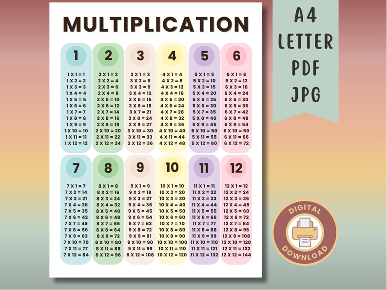 Times Tables Print Number Education Math Poster Printable Homeschool ...