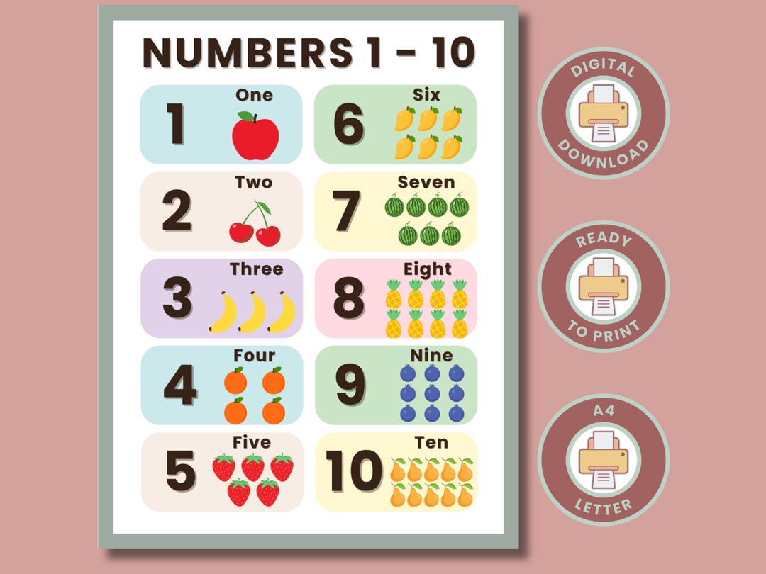 Learn Numbers for Preschool Numbers Educational Wall Art Printable ...