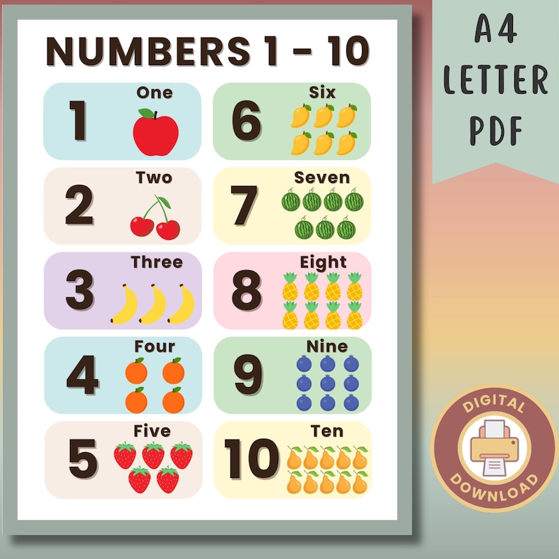 Number Poster - Etsy