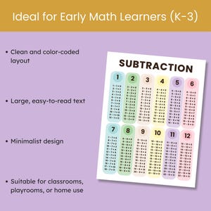 Subtraction Facts Math Poster Printable Homeschool Educational Resource ...