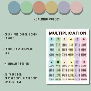 Times Tables Print Number Education Math Poster Printable Homeschool ...