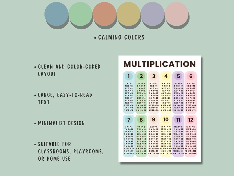 Times Tables Print Number Education Math Poster Printable Homeschool ...