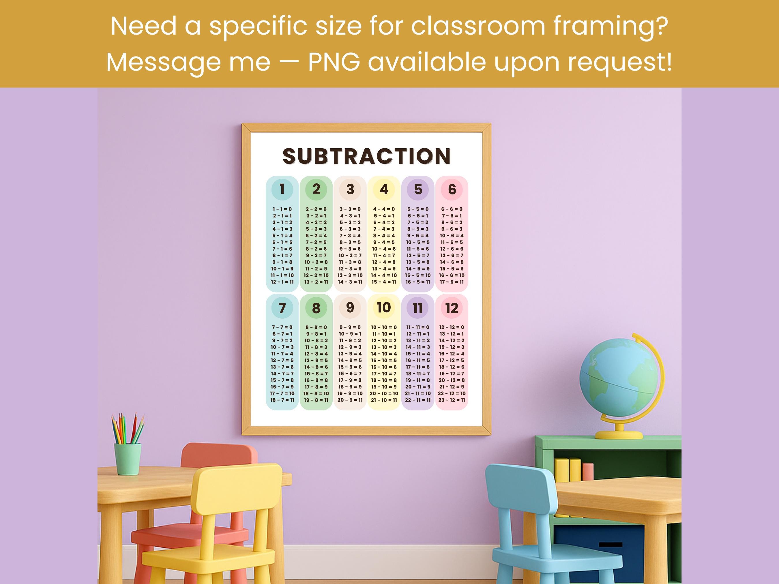 Subtraction Facts Math Poster Printable Homeschool Educational Resource ...