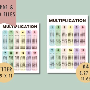 Times Tables Print Number Education Math Poster Printable Homeschool ...