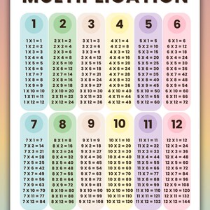 Times Tables Print Number Education Math Poster Printable Homeschool ...