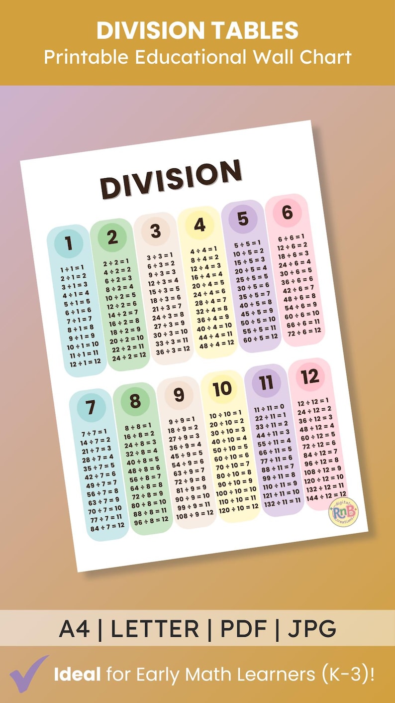 Division Table Math Poster Printable Homeschool Educational Resource ...