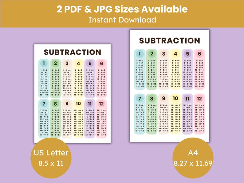 Subtraction Facts Math Poster Printable Homeschool Educational Resource ...