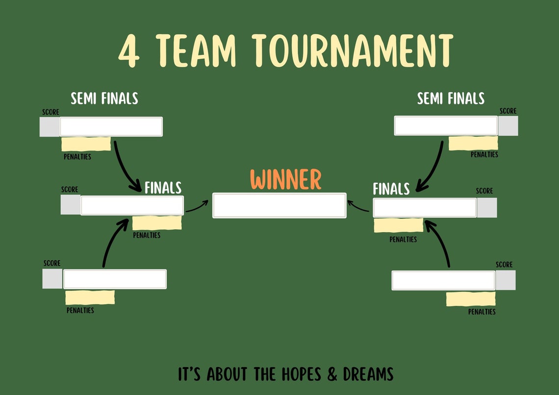4, 8, 16 Team Tournament Tracker Template Football Green - Etsy