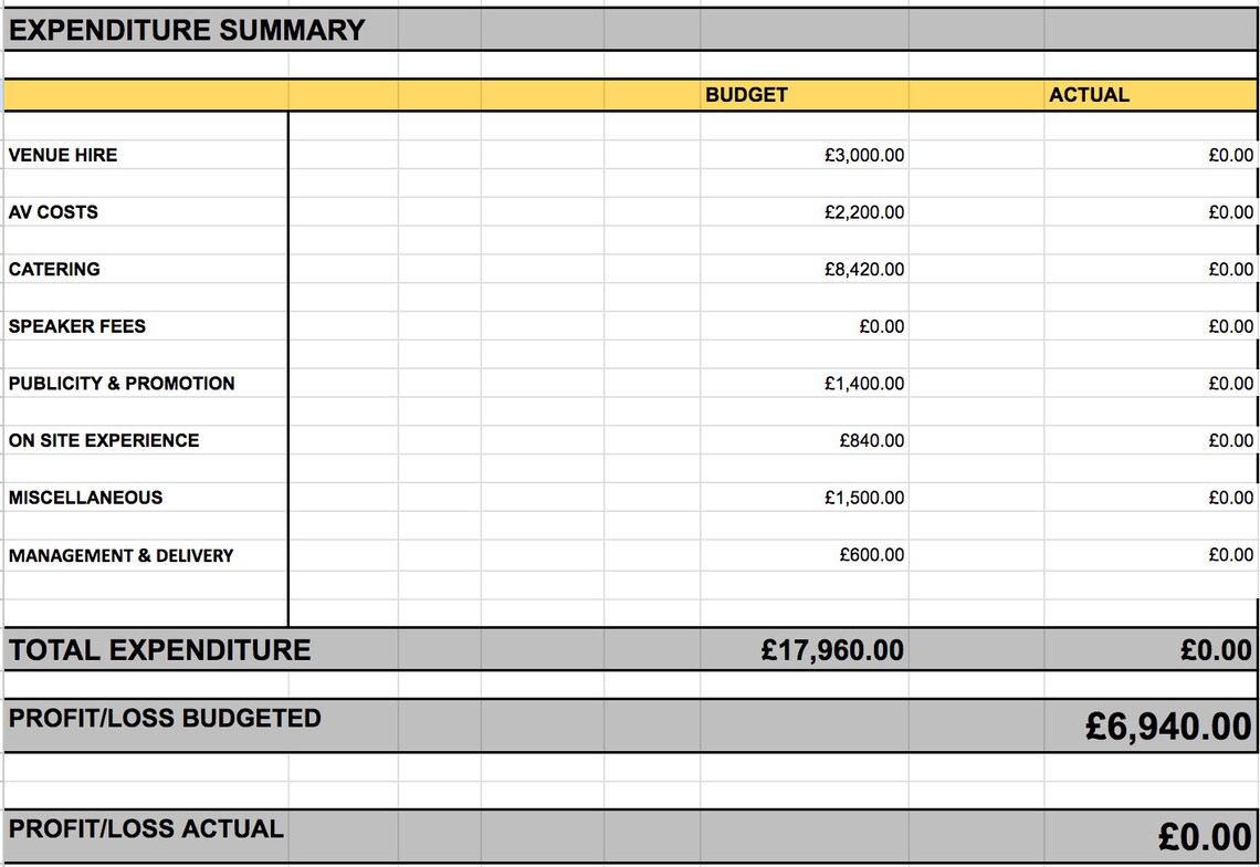Income and Expense Tracker (event Budget Template, Google Sheet and PDF ...