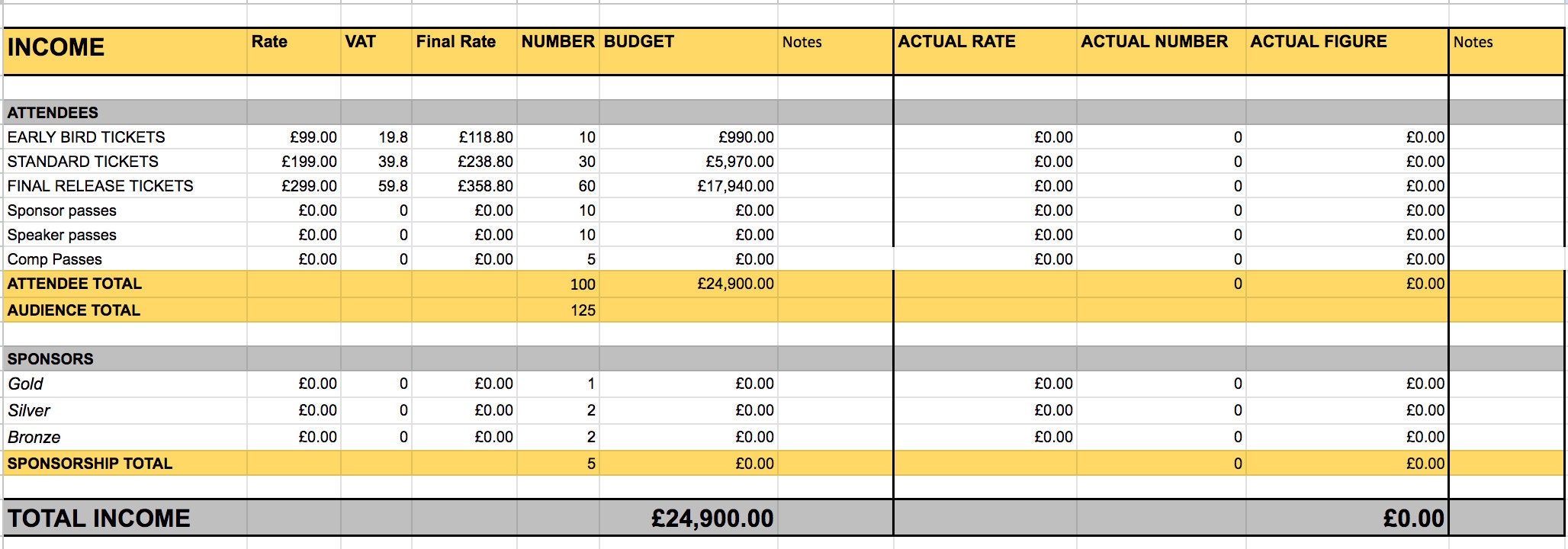 Income and Expense Tracker (event Budget Template, Google Sheet and PDF ...