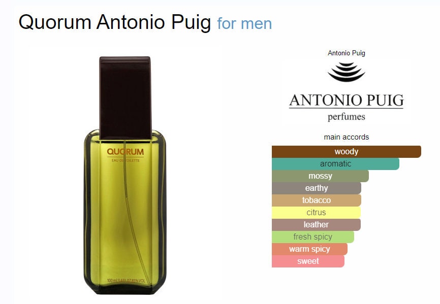 Quorum Antonio Puig for Men Decant Vintage Woody Aromatic Mossy - Etsy