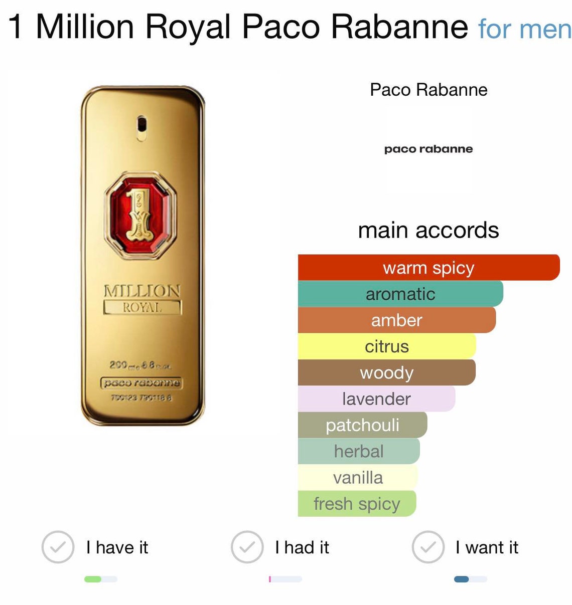 Paco Rabanne One Million Royal EDP Decant Warm Spice Citrus Woody Scent ...