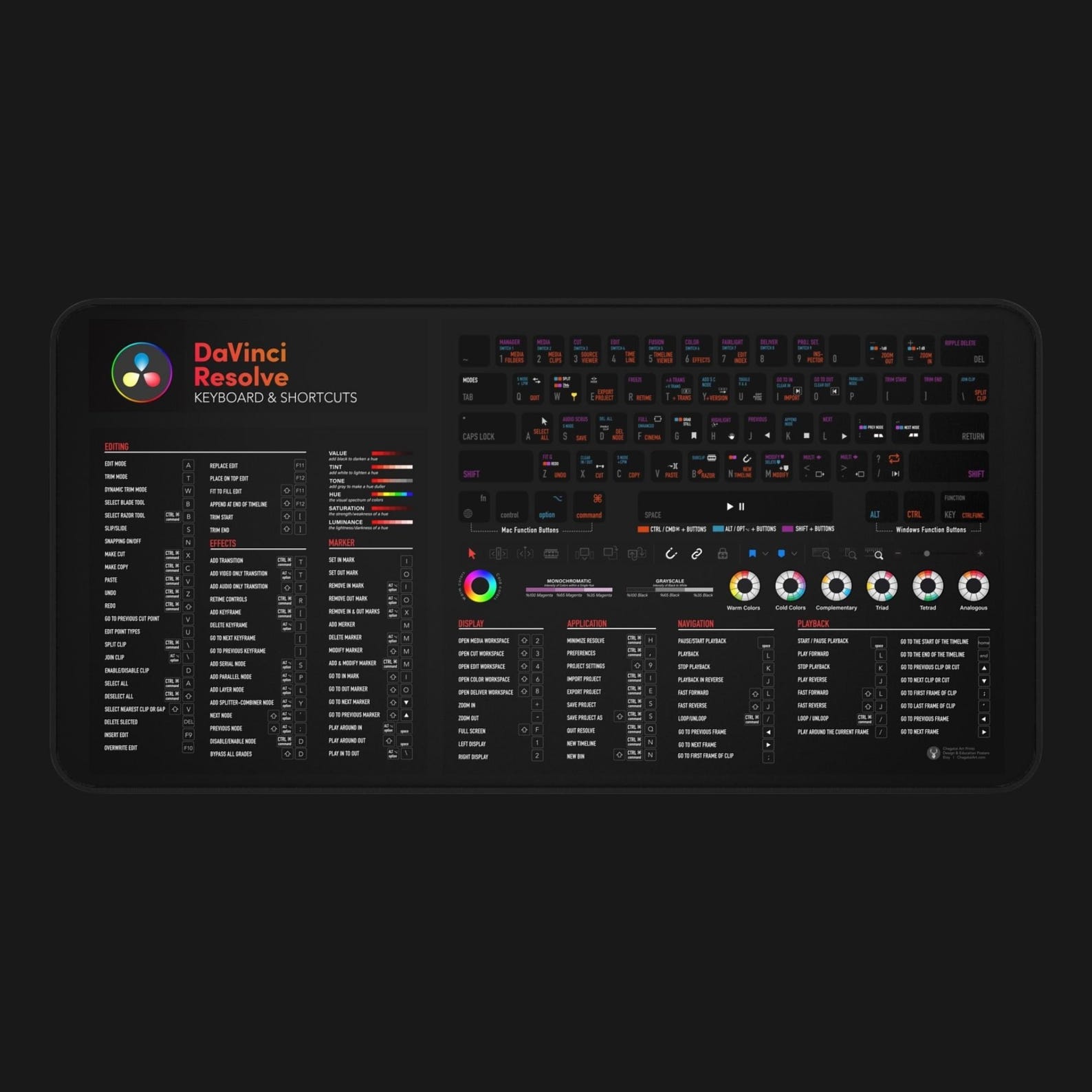 Davinci Resolve Desk Mat Color Grading Mat Post-production Desk Mat ...