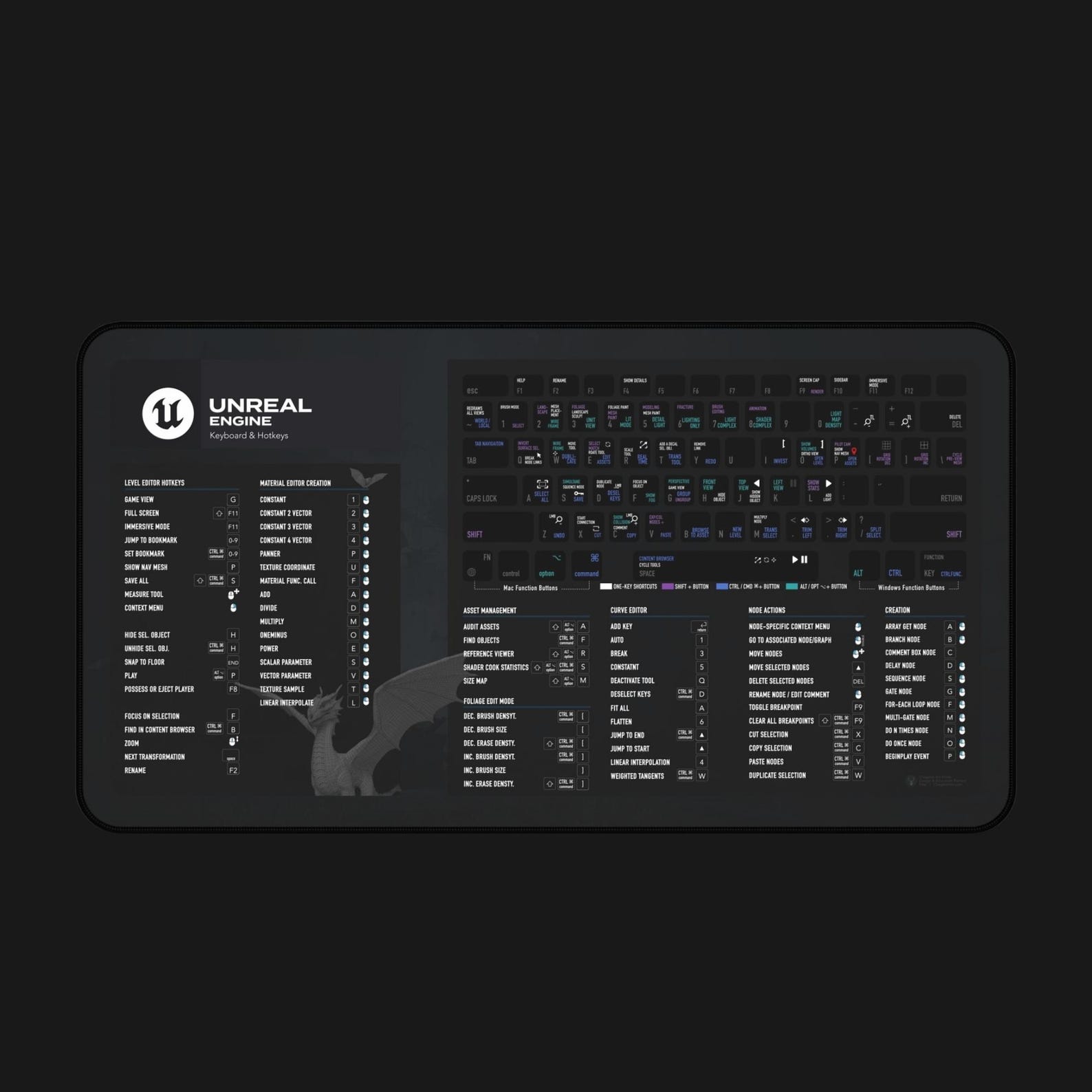Unreal Engine Shortcuts Deskmat Decor, UE Gamer Unreal Engine Hotkeys ...