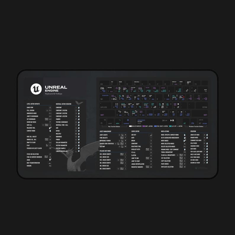 Unreal Engine Shortcuts Deskmat Decor, UE Gamer Unreal Engine Hotkeys ...
