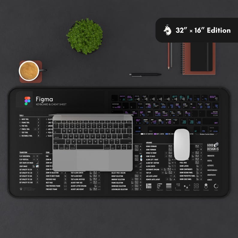 Figma Keyboard Cheat Sheet Desk Mat - UX UI Designers Deskmat, Gift for ...
