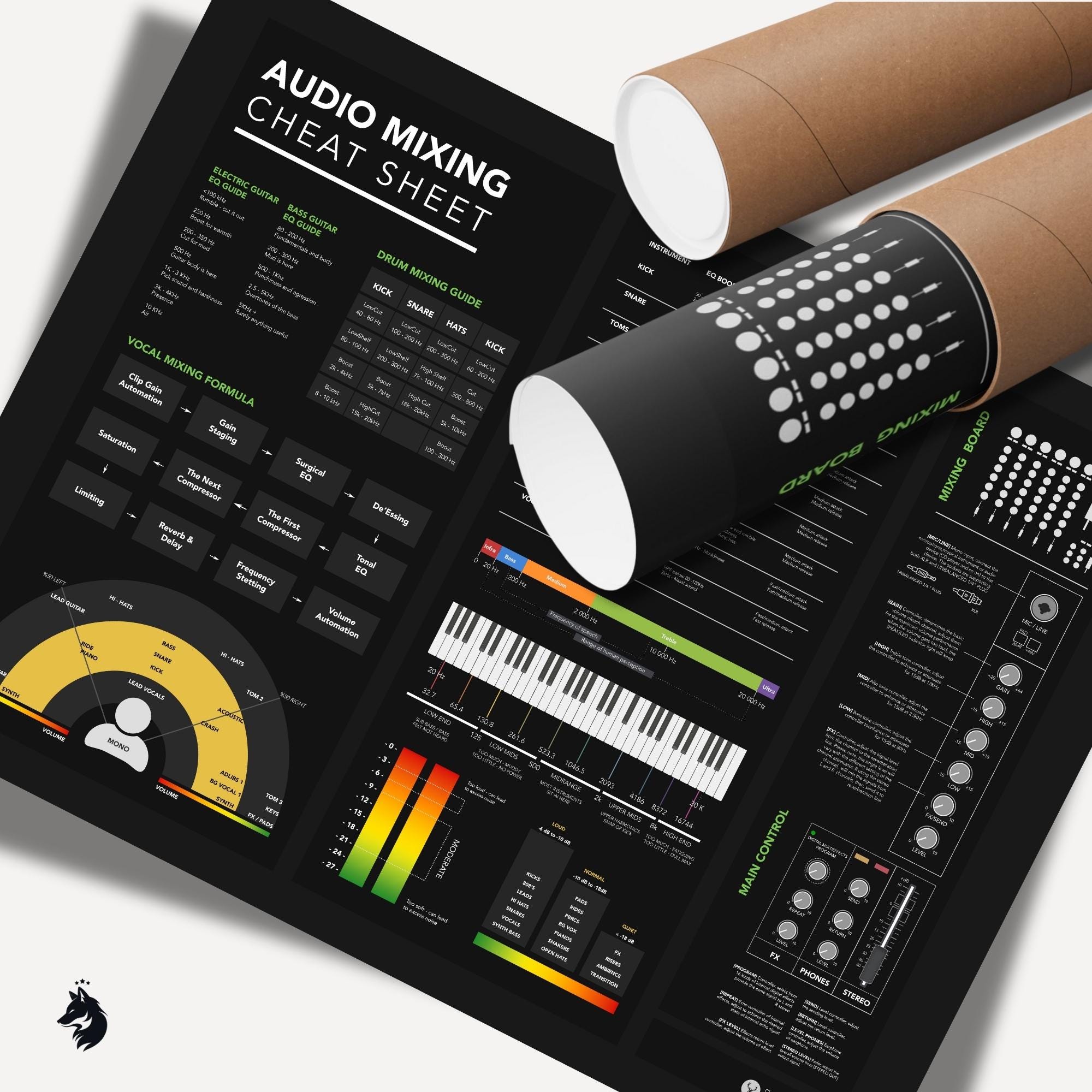Audio Mixing Horizontal Poster - Engineer Audio EQ Mixing Cheat Sheet ...