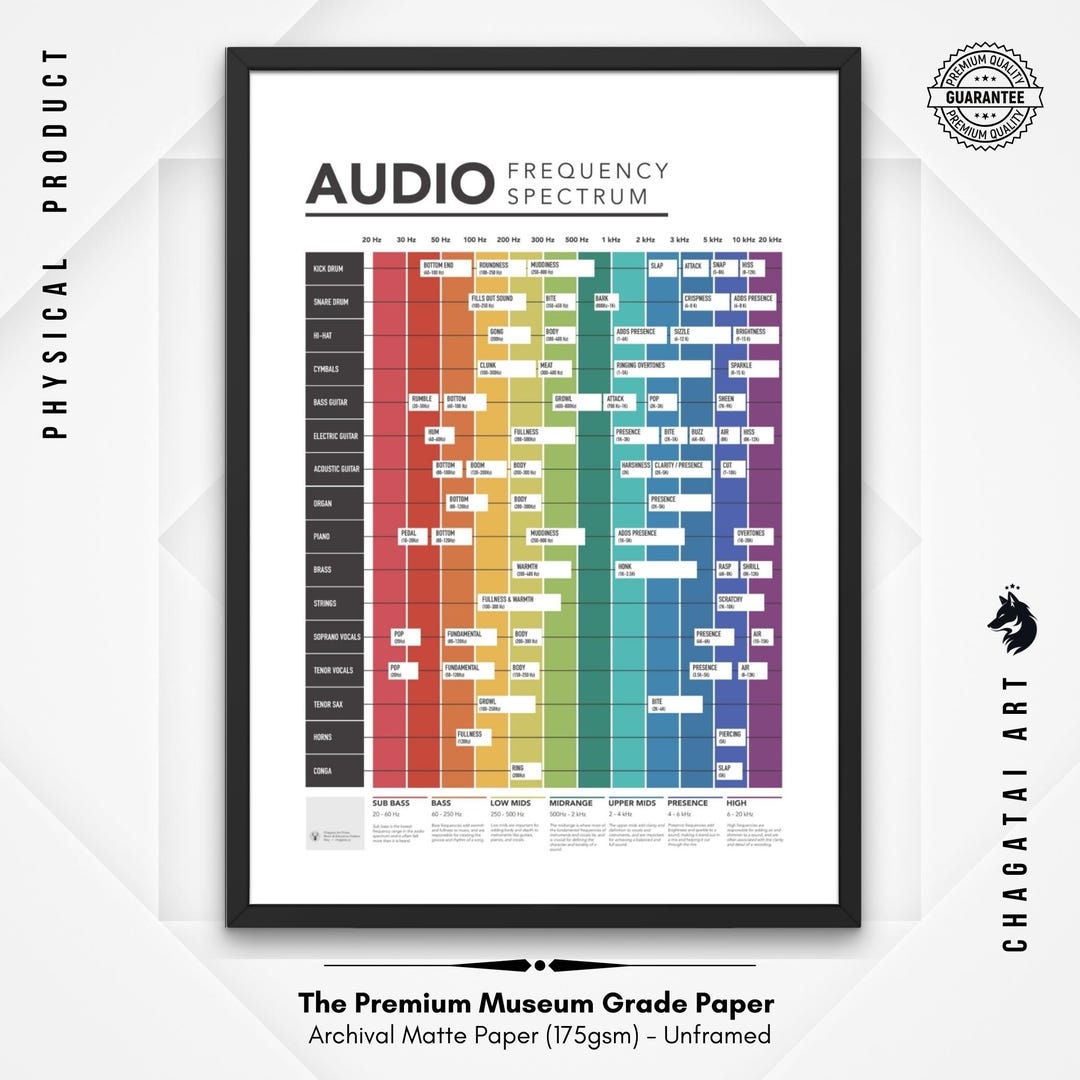 Audio Frequency Spectrum Light Edition Matte Quality Paper - Sound ...