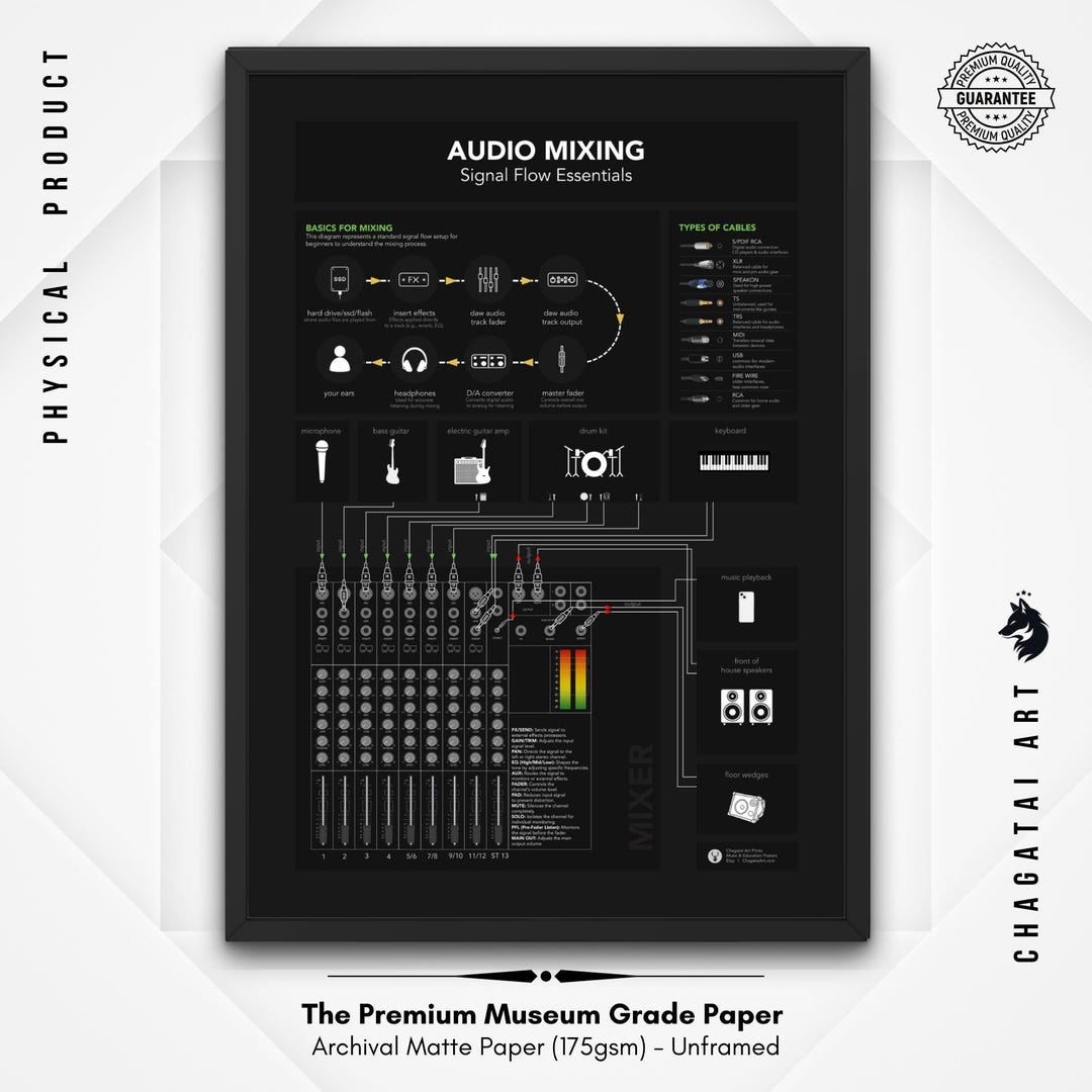 Signal Flow Chart Dark Matte Vertical Poster Audio Mixing Studio Decor ...